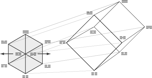 I Ching & multi-dimensional modeling